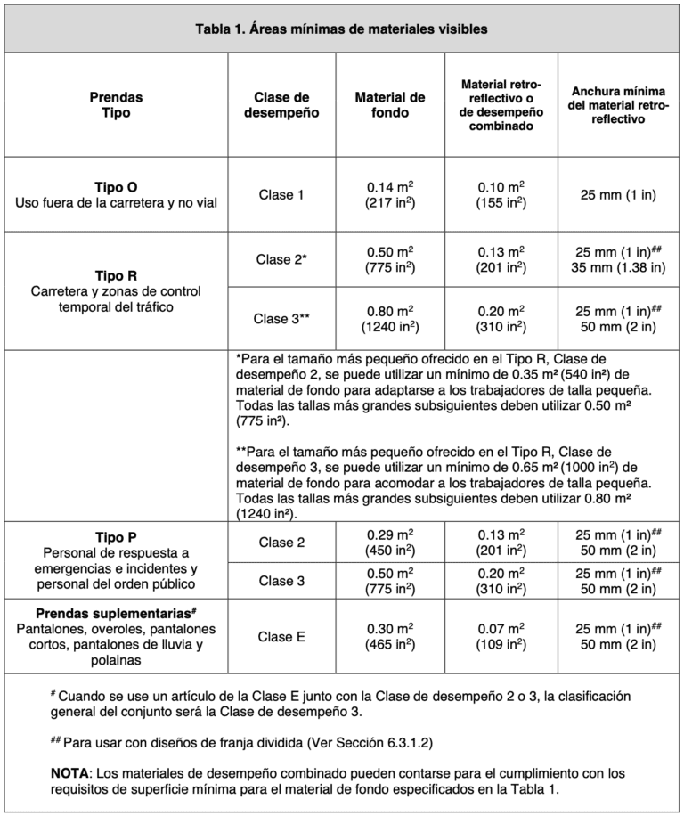 ANSI 107 2020 Para prendas de alta visibilidad. - Reflectivos Ecuador