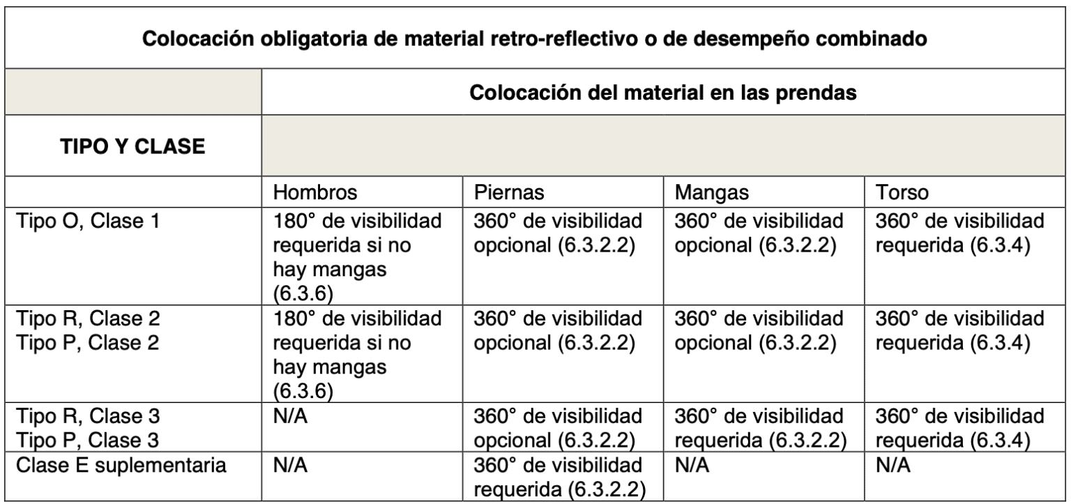 ANSI 107 2020 Para prendas de alta visibilidad. - Reflectivos Ecuador